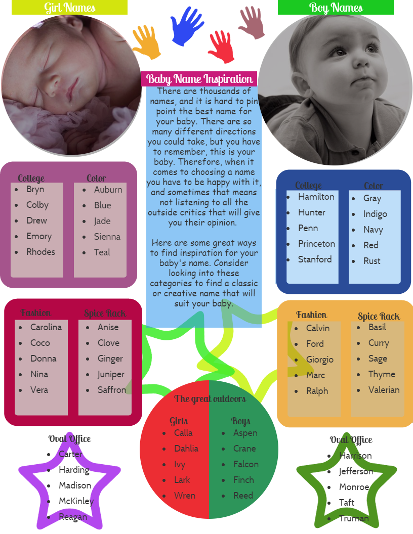 Baby Name Inspiration - 3 Bees and Me